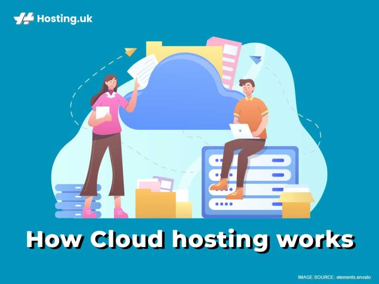 How Cloud Hosting Works - Hosting.co.uk